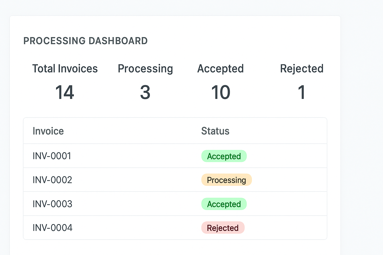 Automated Invoice Management System | ProcurePay Capital